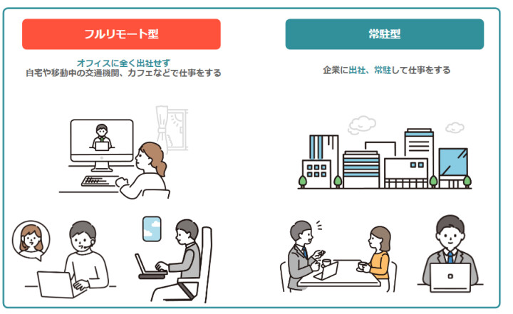 フリーランスのフルリモート案件って実際どう?案件の探し方や注意点も解説